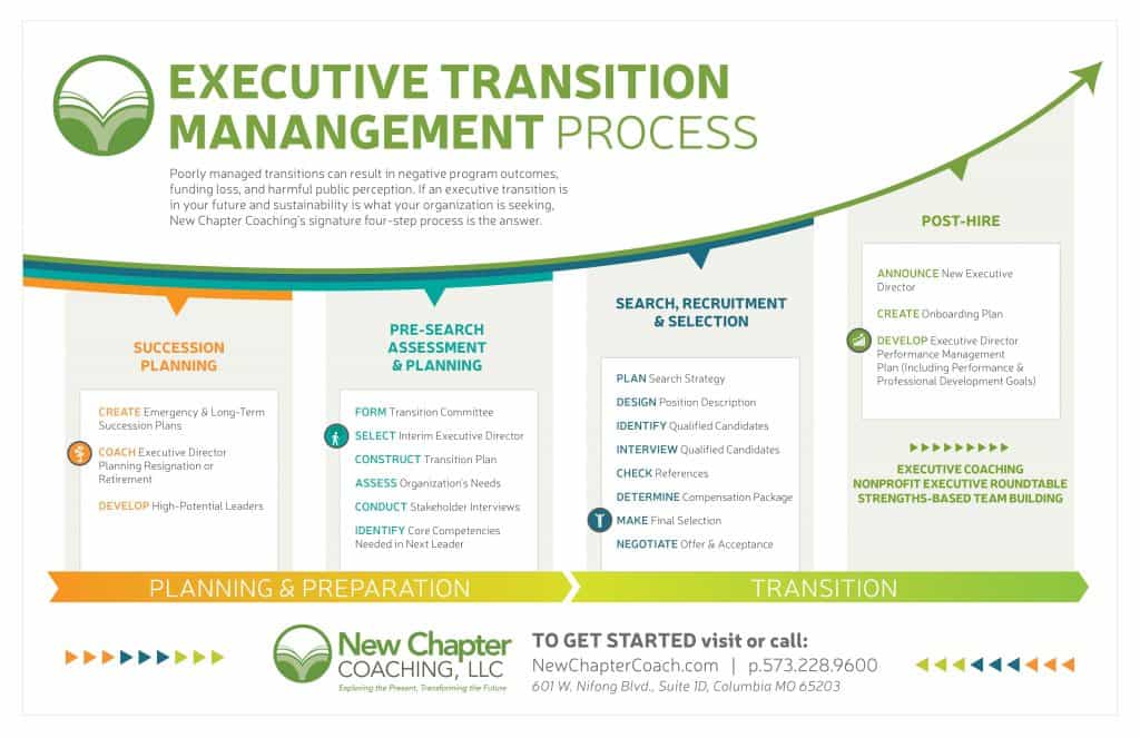 Executive Transition - New Chapter Coaching, LLC