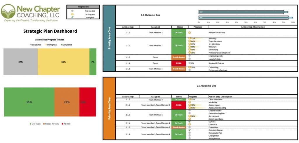 Strategic Planning Dashboard - New Chapter Coaching, LLC