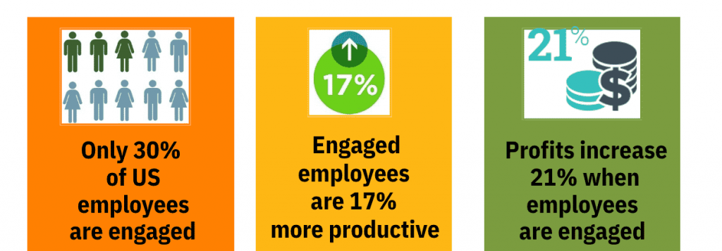 Employee Engagement - New Chapter Coaching, LLC