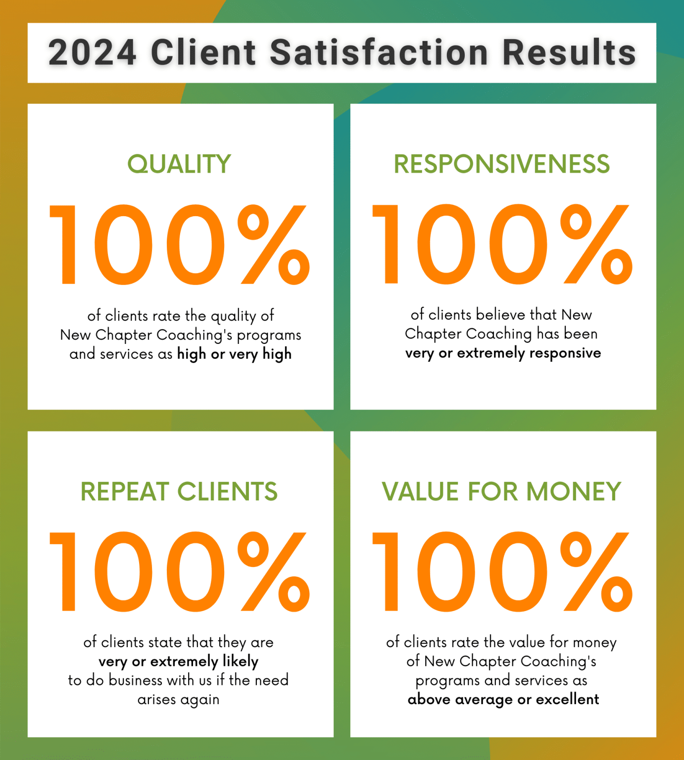 Client Satisfaction - New Chapter Coaching, LLC